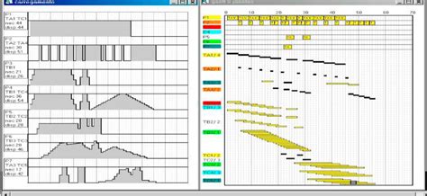 3 Partial Solution At The End Of Step 1 Constraints Propagation