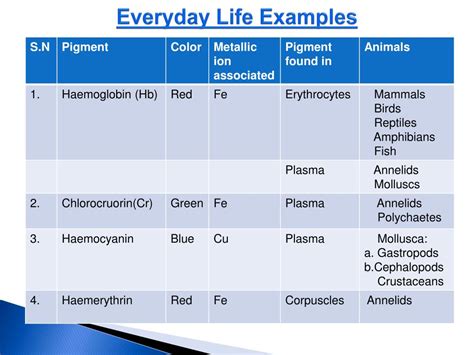 Ppt Color Of The Transition Elements Powerpoint Presentation Free Download Id 2836301