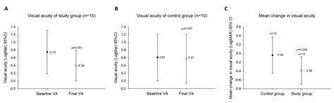 Intravitreal Aflibercept For Patients With Acute Nonarteritic Anterior Ischemic Optic Neuropathy