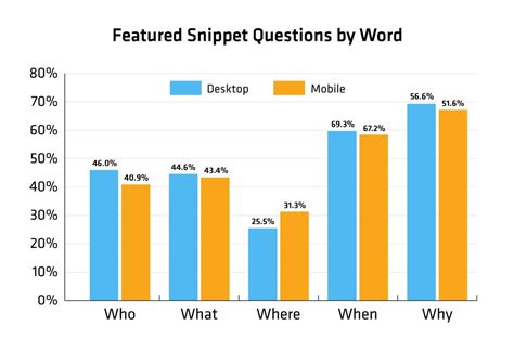The Featured Snippets Report Cristina Samanes Yagüe