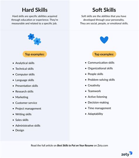 10 Best Skills To Put On Your Resume And How To Add Them
