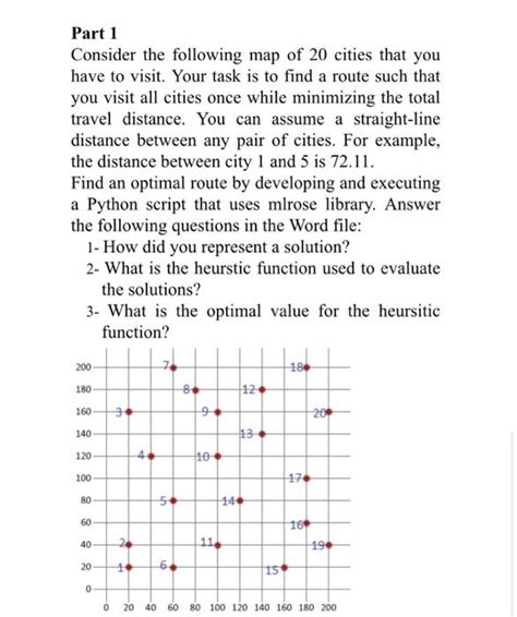 Part 1 Consider The Following Map Of 20 Cities That