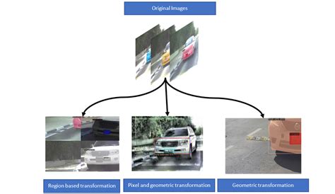 Augmentation Techniques Download Scientific Diagram