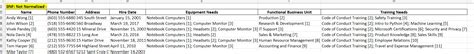 Solved Screenshot Is My Denormalized Datamy Requiremnet Is