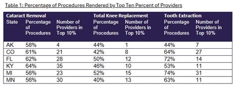 Highlights From Hma Analysis Of Specialty Services In Medicaid