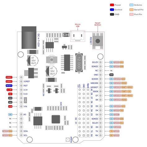 Wemos D1 Wifi Arduino Uno Esp8266 Satın Al Robocombo