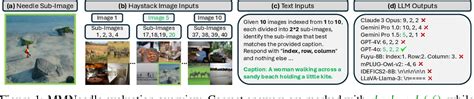 figure 1 from multimodal needle in a haystack benchmarking long