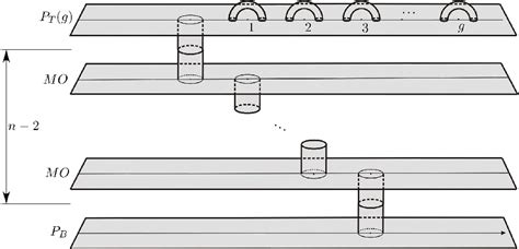 Figure 134 From A Survey On Classical Minimal Surface Theory