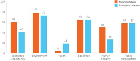 Bridging Gender Data Gaps In Asia And The Pacific Technical Report Open Data Watch