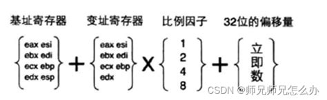 【操作系统】cpu的保护模式与实模式的区别实模式和保护模式 Csdn博客