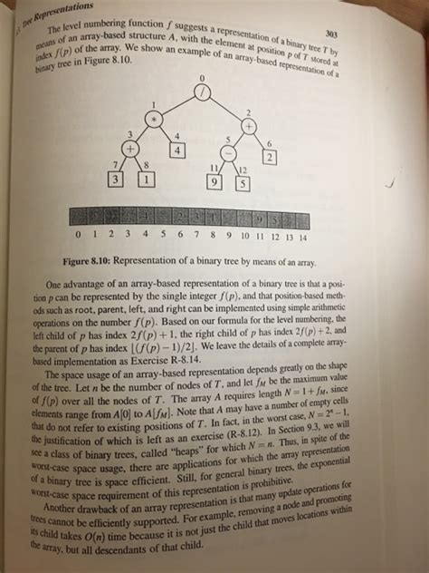 Solved About Tree Structures Let T Be A Binary Chegg Com