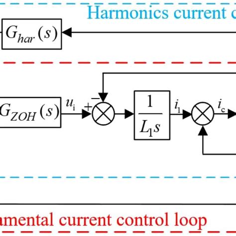 proposed control diagram of the sapf system download scientific diagram