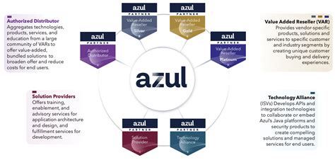 Java Migration Services Migrate From Oracle To OpenJDK Azul