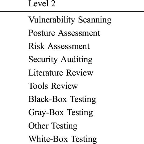 PDF Analysis Of Security Testing Techniques