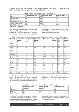 Re Cell LCD A Feasibility Study On Recycling Cell Phone LCDS PDF