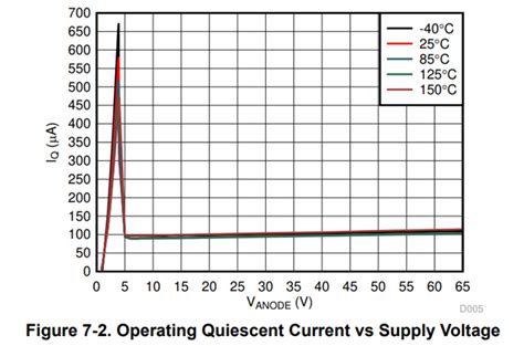 Lm74700d Q1 Ask About The Maximal Work Current Power Management Forum Power Management Ti