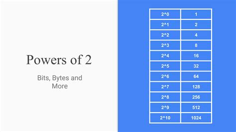 Binary Decimal And Hexadecimal Pptx Computing Technology And Computing