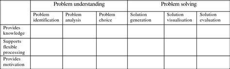 Figure 1 From Towards A Measure For Assessing Creative Influences Of A
