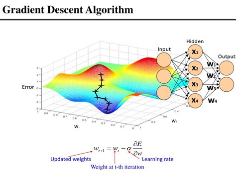 Ppt 90 Speech Recognition Updates Powerpoint Presentation Free Download Id5345862