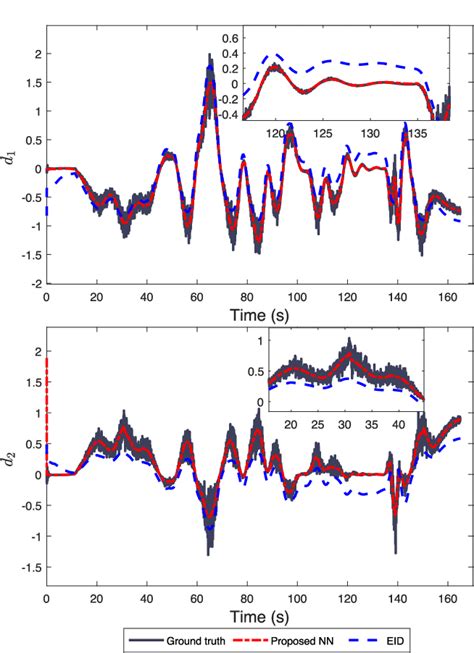 Figure 1 From Simultaneous Robust State And Sensor Fault Estimation Of Autonomous Vehicle Via