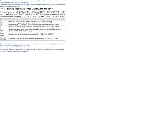 ADS LB TI ADS LB ADC Channel A And B Clocks And Data Bit Alignment Data Converters