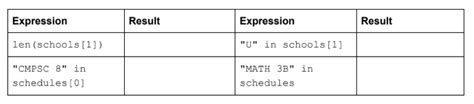Solved 1 2 Pts Each Section 23 Describes Lists And