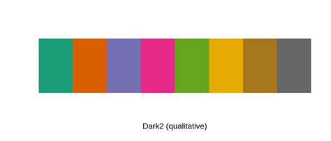 Chapter 25 Using Colors In R Stat 545