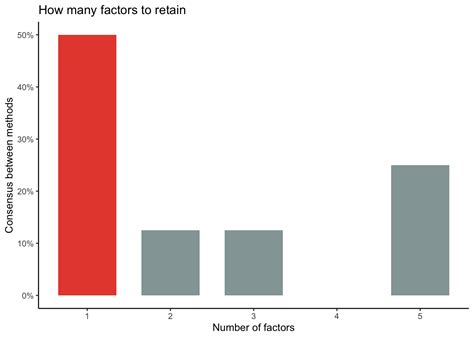 Psyc 434 Conducting Research Across Cultures Trimester 1 2023 Causal Inference
