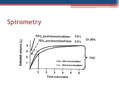 Asthma Vs Copd Spirometry