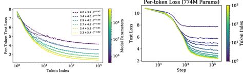 [pdf] scaling laws for neural language models semantic scholar