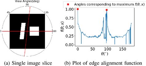 Figure 1 From An Edge Alignment Based Orientation Selection Method For