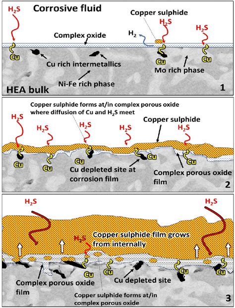 Copper Oxide Variation At Andrew Freeman Blog
