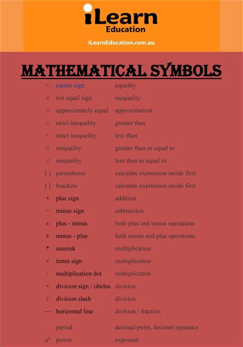 Learn Math Symbols