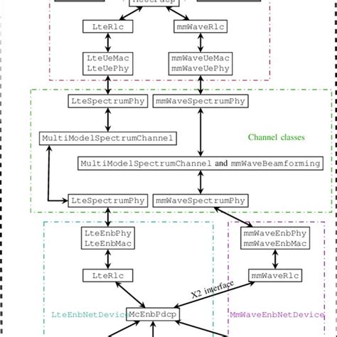 Typical Realization Of The 3gpp Pathloss Model Using Spatial