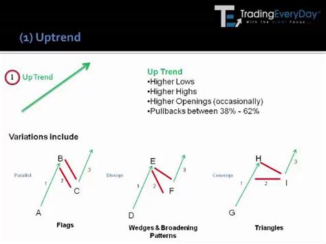 4 Powerful Pivot Point Strategies Trading Everyday