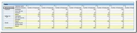how to build dynamic selections and filters in sap bw bex queries