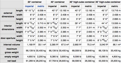 Spec Sheet On Shipping Container Sizes Containerhomesnet Located In