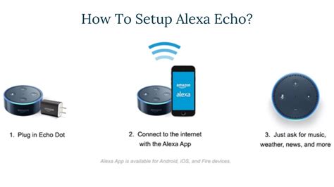 PPT Alexa App Download 1 8007956963 Alexa Setup Help PowerPoint Presentation ID 10086179