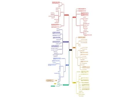 数据信息知识智慧思维导图模板 Treemind树图