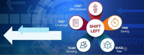 Shift Left Approach The Importance Of Starting Early In Software
