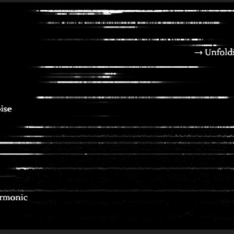 Peak Frequency Sonogram Showing The Spectral Formations As The Download Scientific Diagram