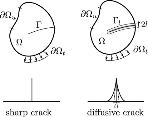 discrete and diffusive crack topology download scientific diagram