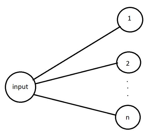 Python Tensorflow Classifying Text Data Stack Overflow