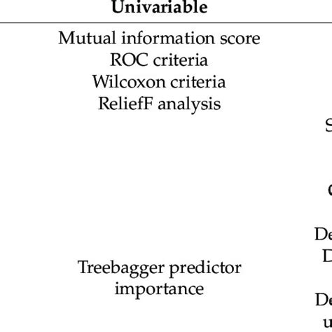 The Feature Selection Algorithms Used In Mfeast Download Scientific Diagram