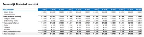 Persoonlijk Financieel Overzicht Rich Dad Poor Dad Boekhouden In Excel