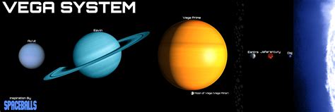 Vega Solar System