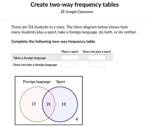 SOLVED Create Two Way Frequency Tables Google Classroom There Are 54