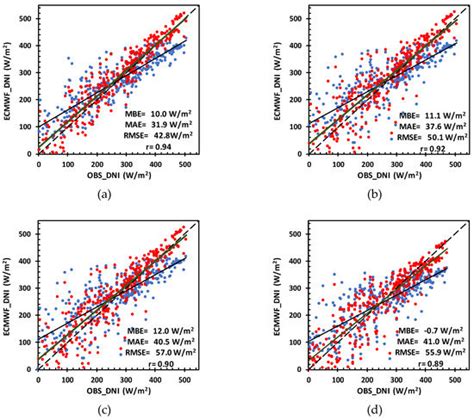 Forecasting Special Issue Feature Papers Of Forecasting