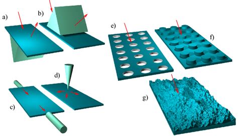 Couplers Plasmon Propagating A Prism Couplers In Kretschmann