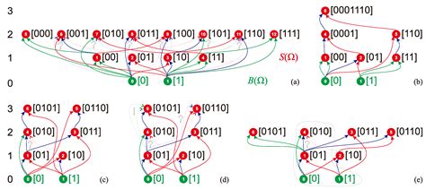 Assembly Theory Formalizing Assembly Spaces And Discovering Patterns